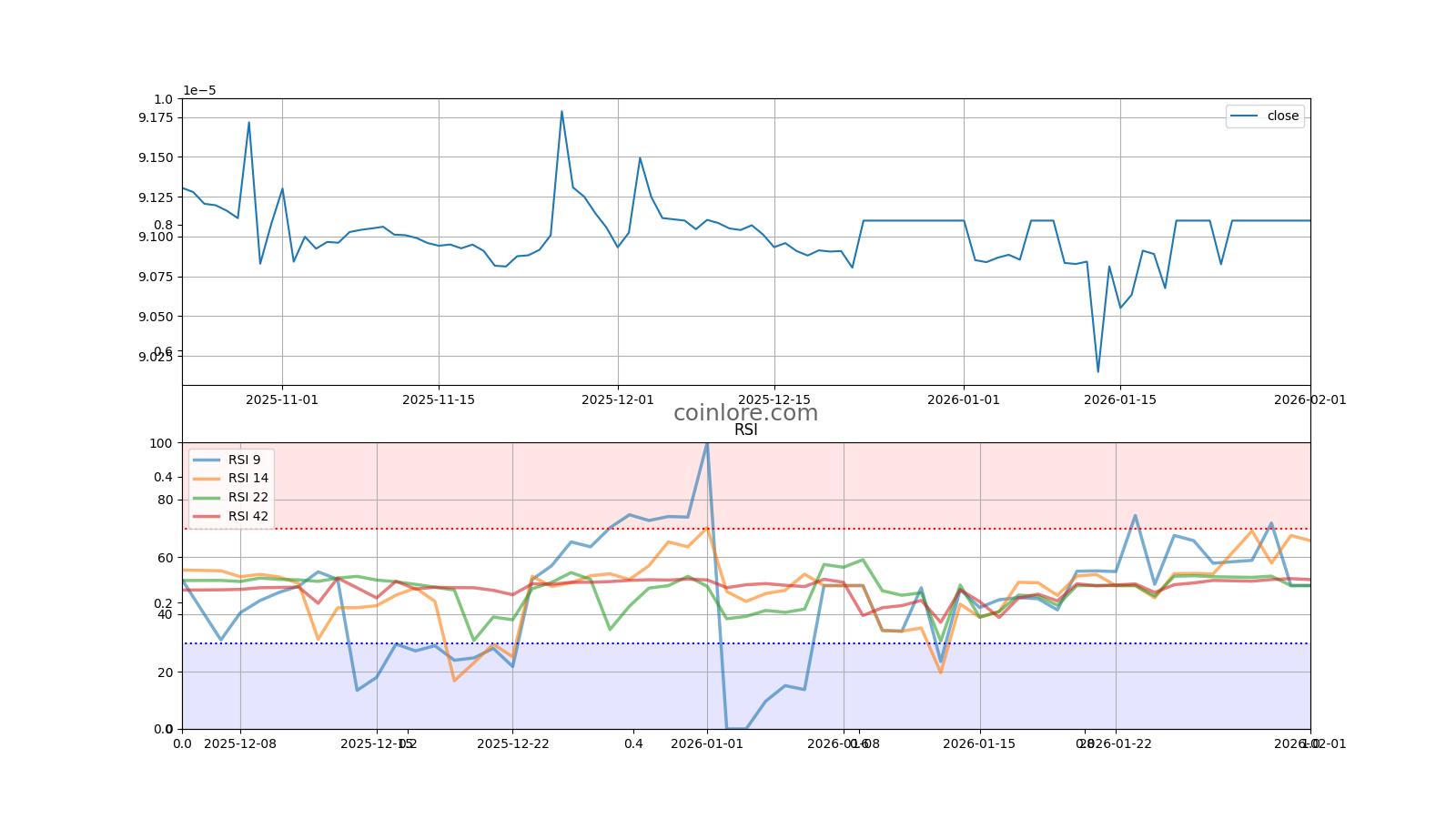 Hot Cross RSI indicator