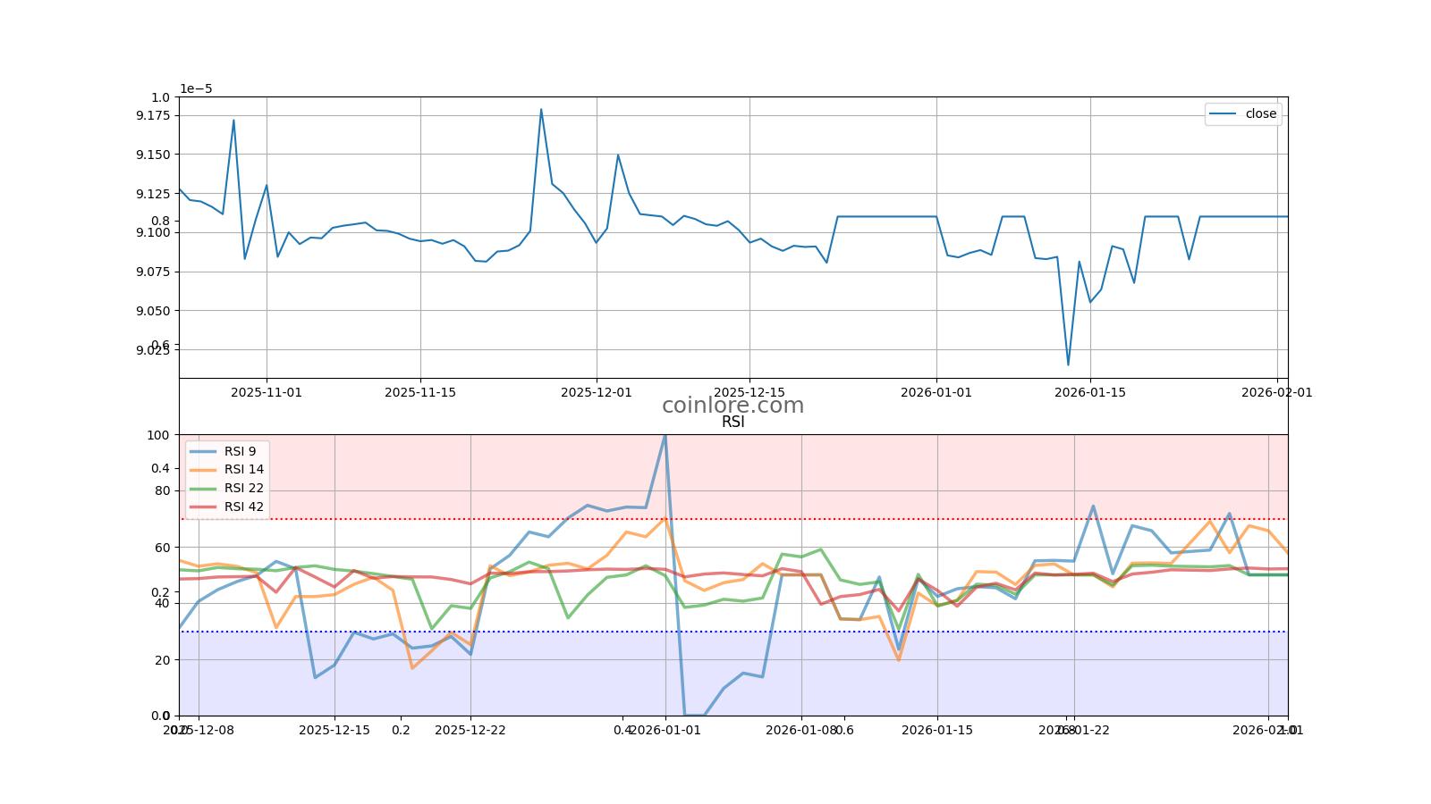 Hot Cross RSI indicator