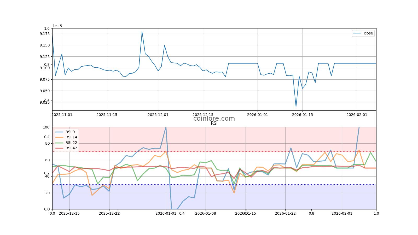 Hot Cross RSI indicator