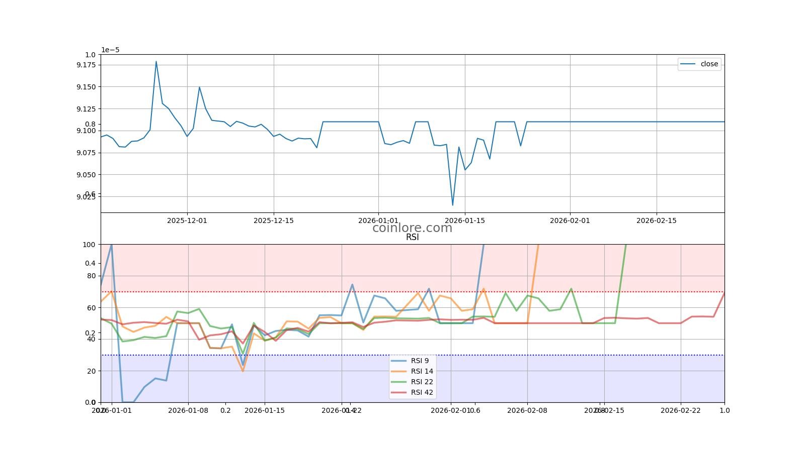 Hot Cross RSI indicator