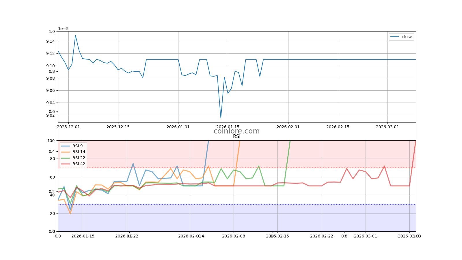 Hot Cross RSI indicator