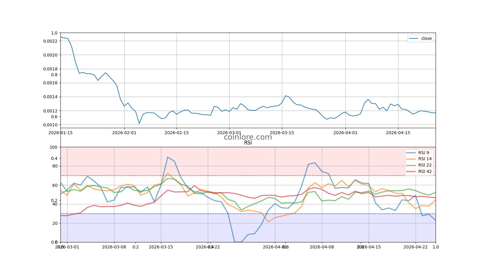 HotKeySwap RSI indicator