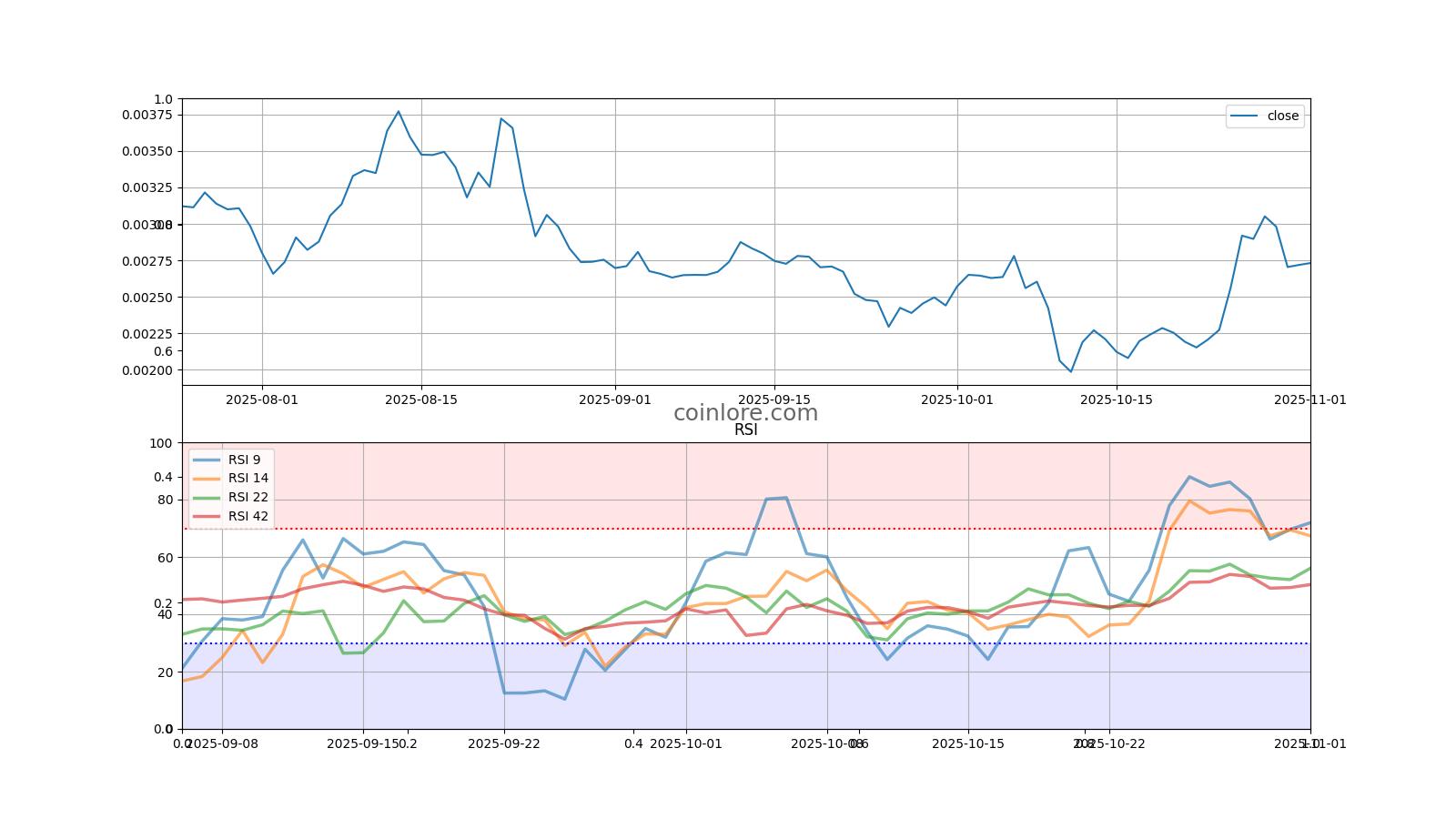 HotKeySwap RSI indicator