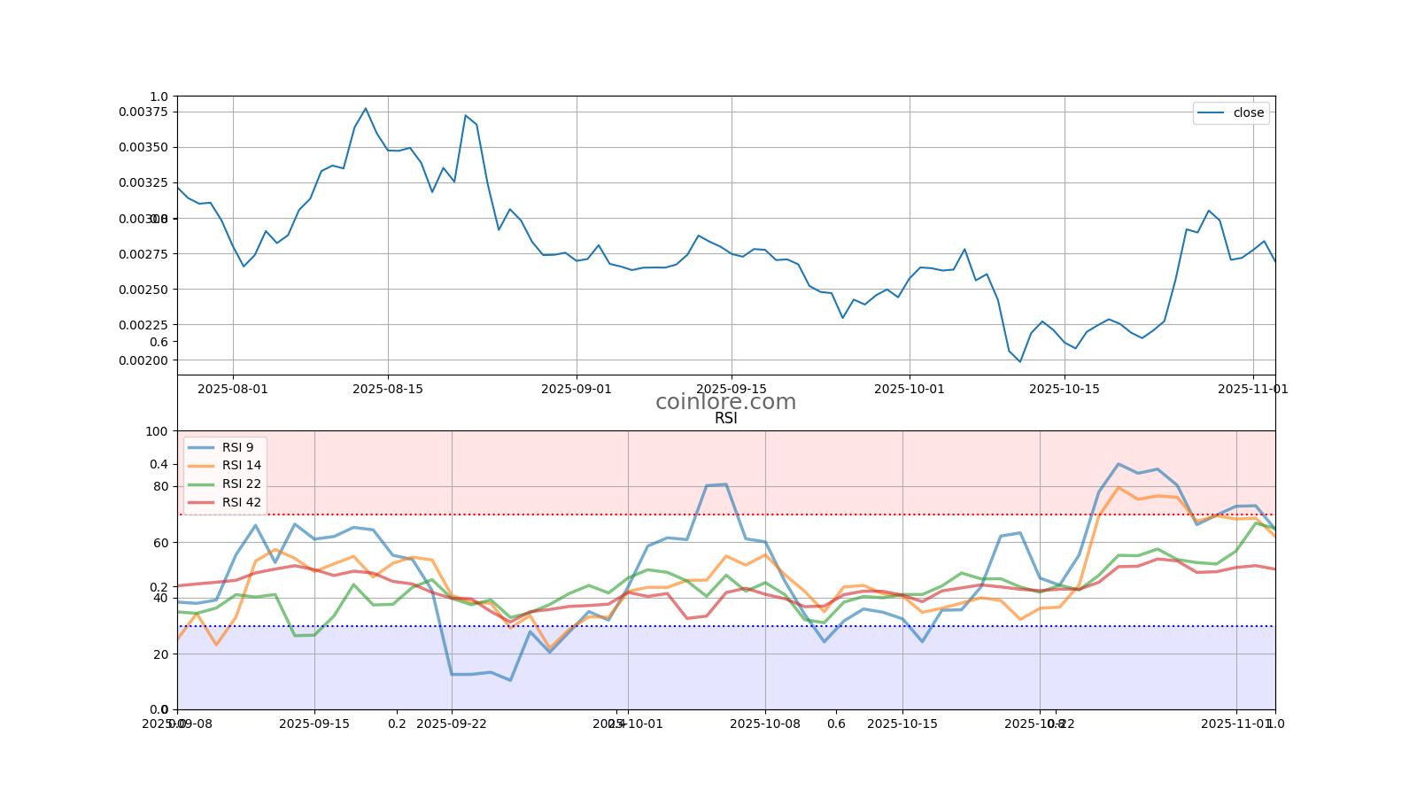 HotKeySwap RSI indicator