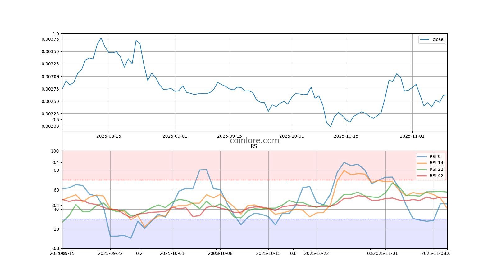 HotKeySwap RSI indicator