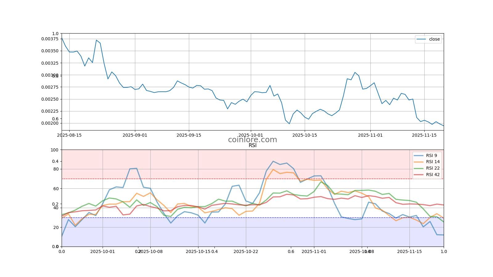 HotKeySwap RSI indicator