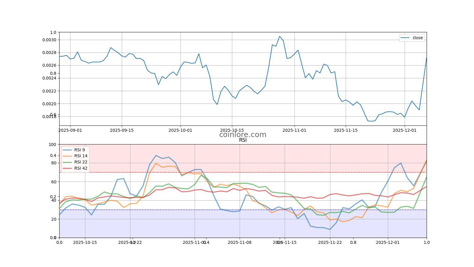 HotKeySwap RSI indicator