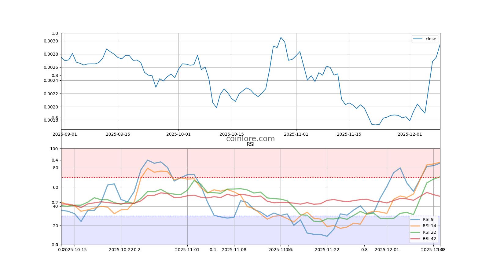 HotKeySwap RSI indicator