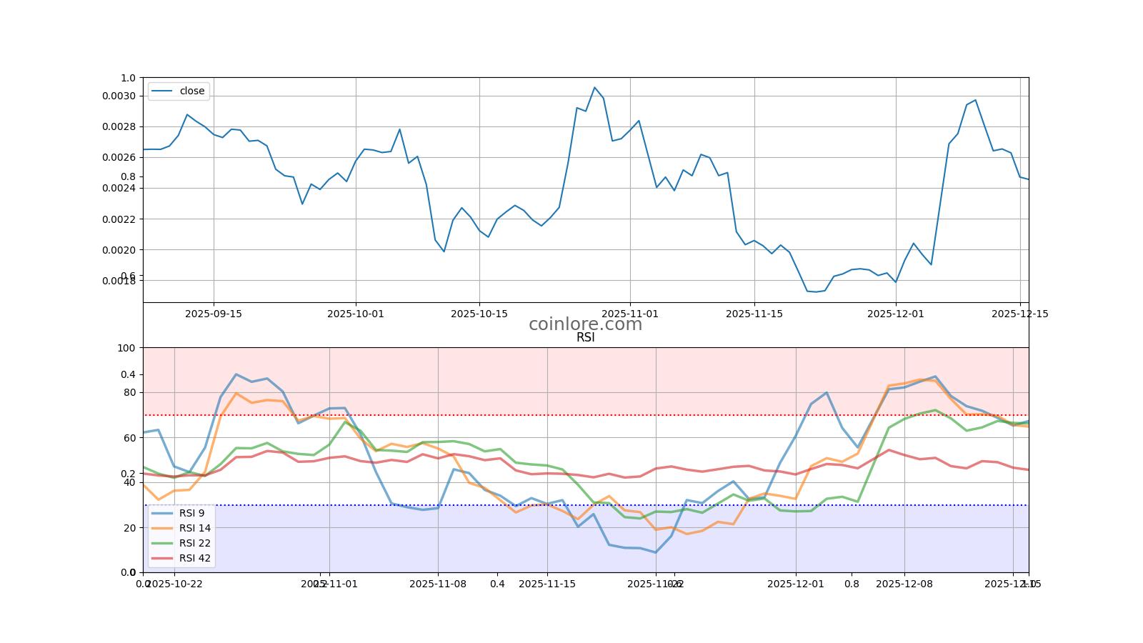 HotKeySwap RSI indicator