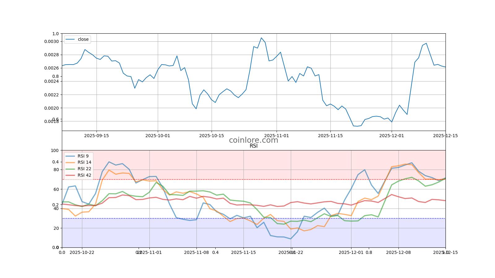 HotKeySwap RSI indicator