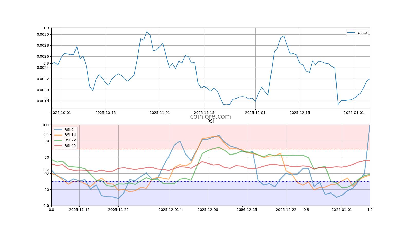 HotKeySwap RSI indicator