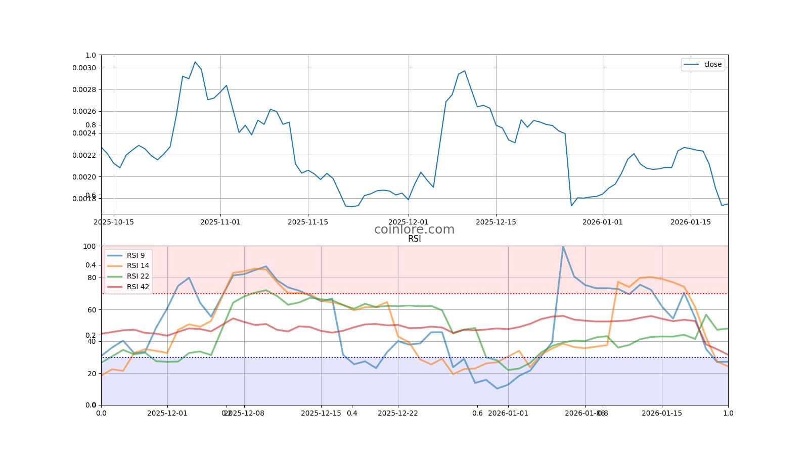 HotKeySwap RSI indicator