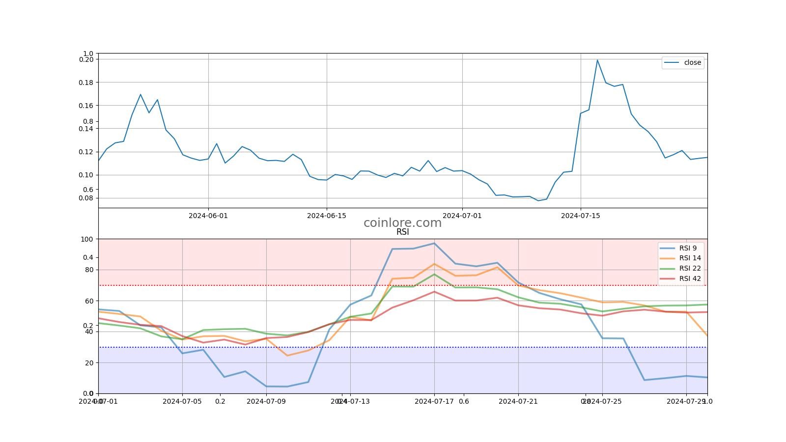 HotKeySwap RSI indicator