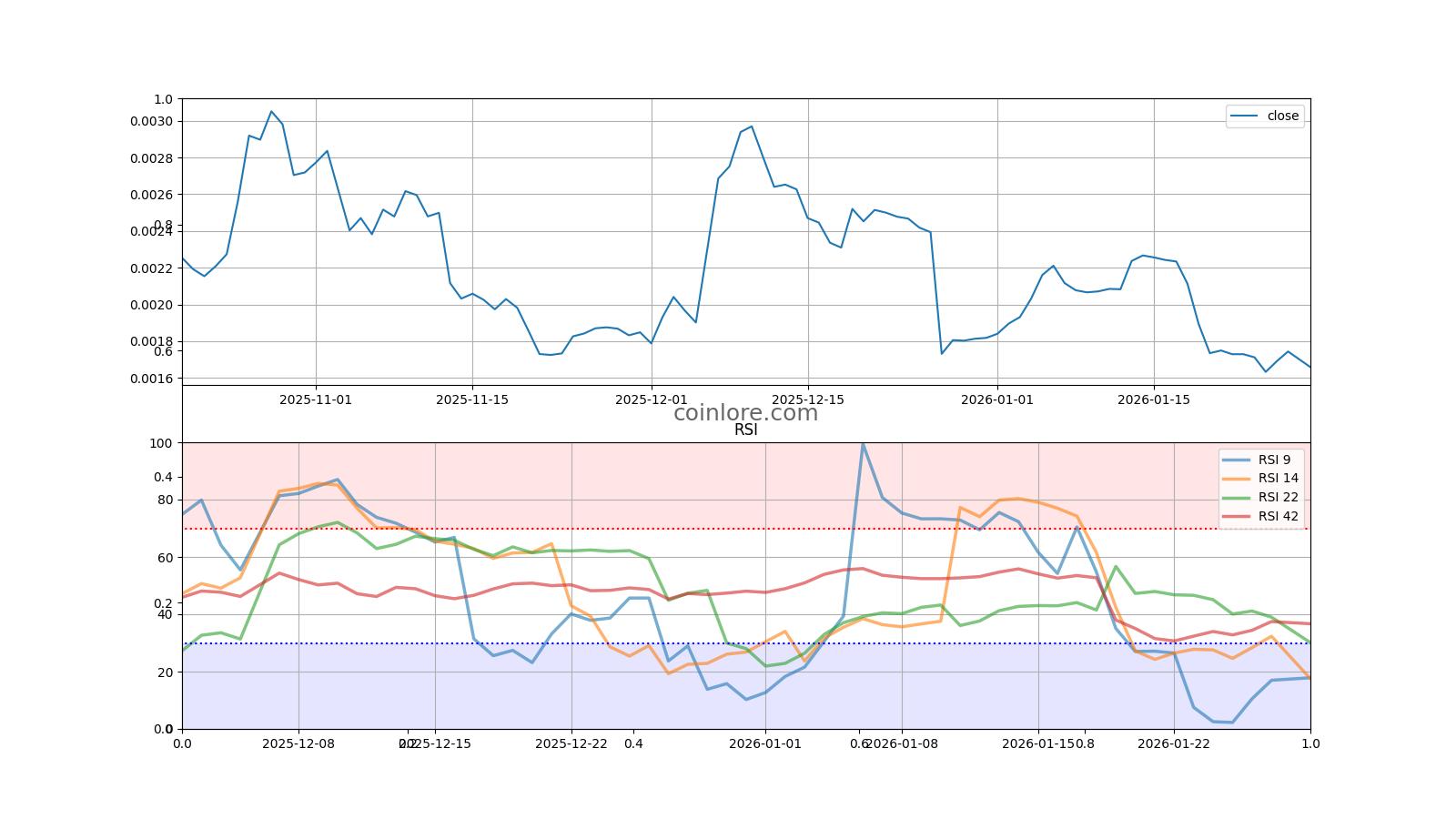 HotKeySwap RSI indicator