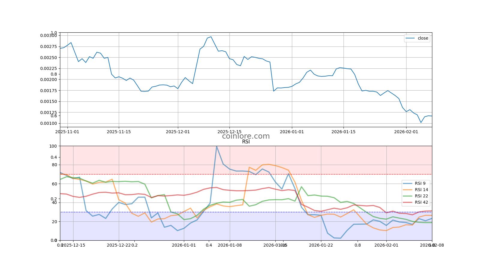 HotKeySwap RSI indicator