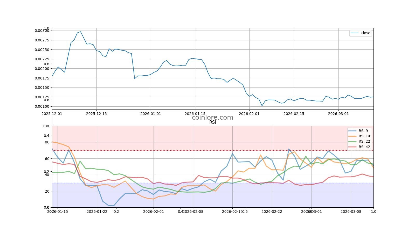 HotKeySwap RSI indicator