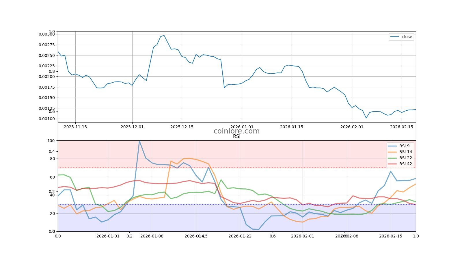 HotKeySwap RSI indicator