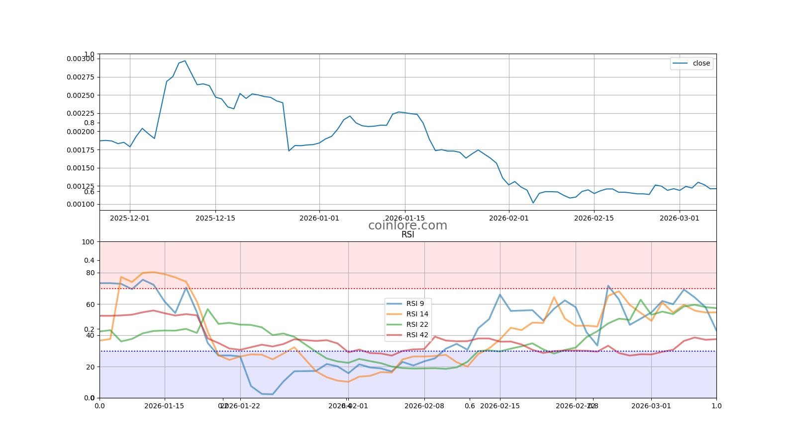 HotKeySwap RSI indicator