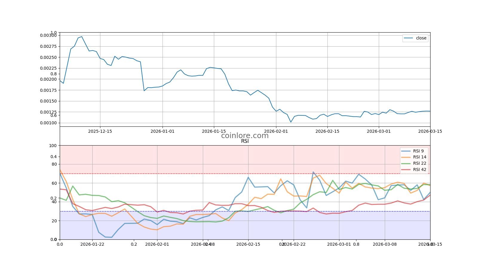 HotKeySwap RSI indicator