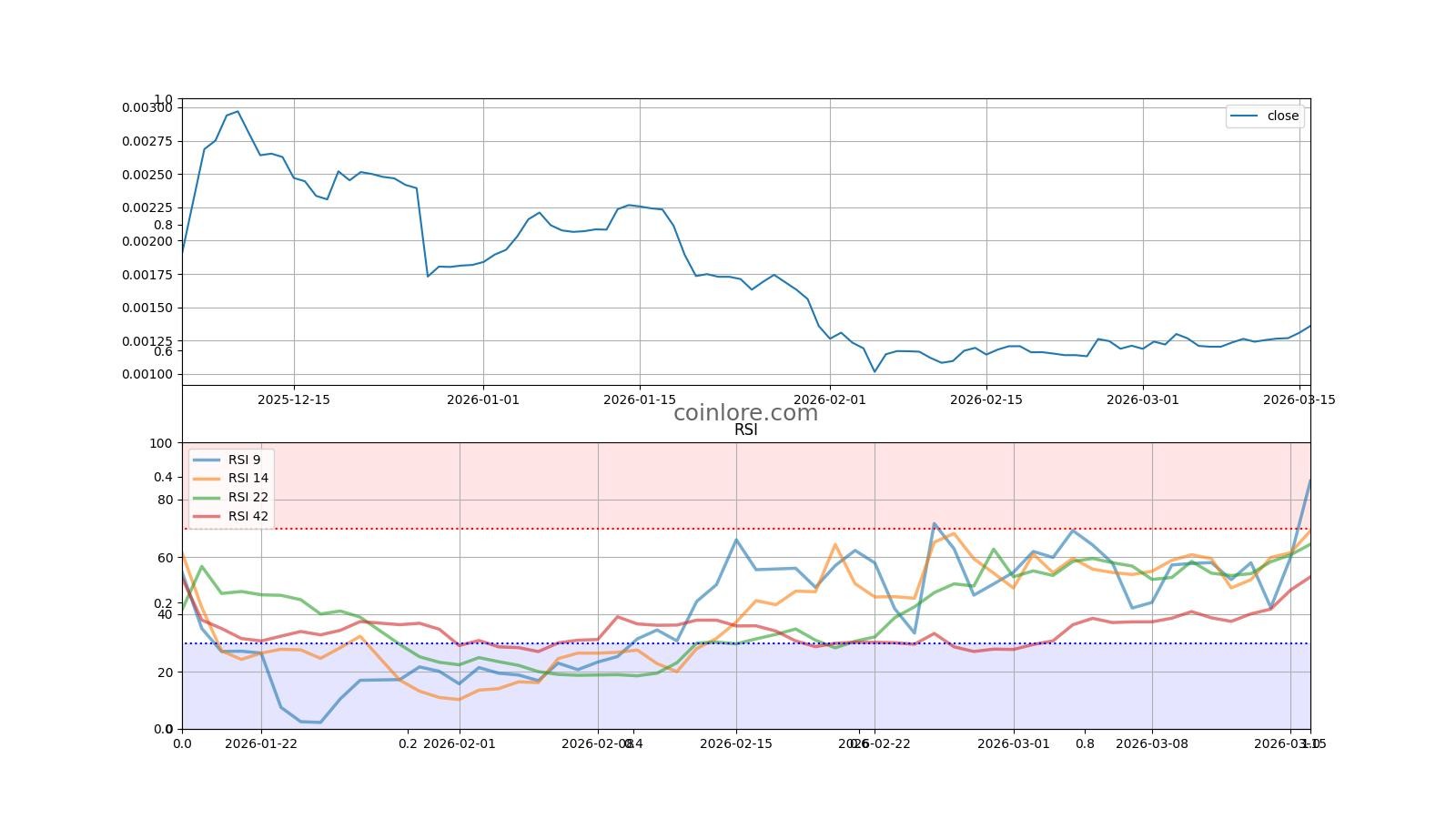 HotKeySwap RSI indicator