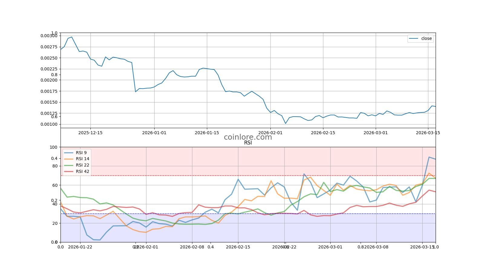 HotKeySwap RSI indicator