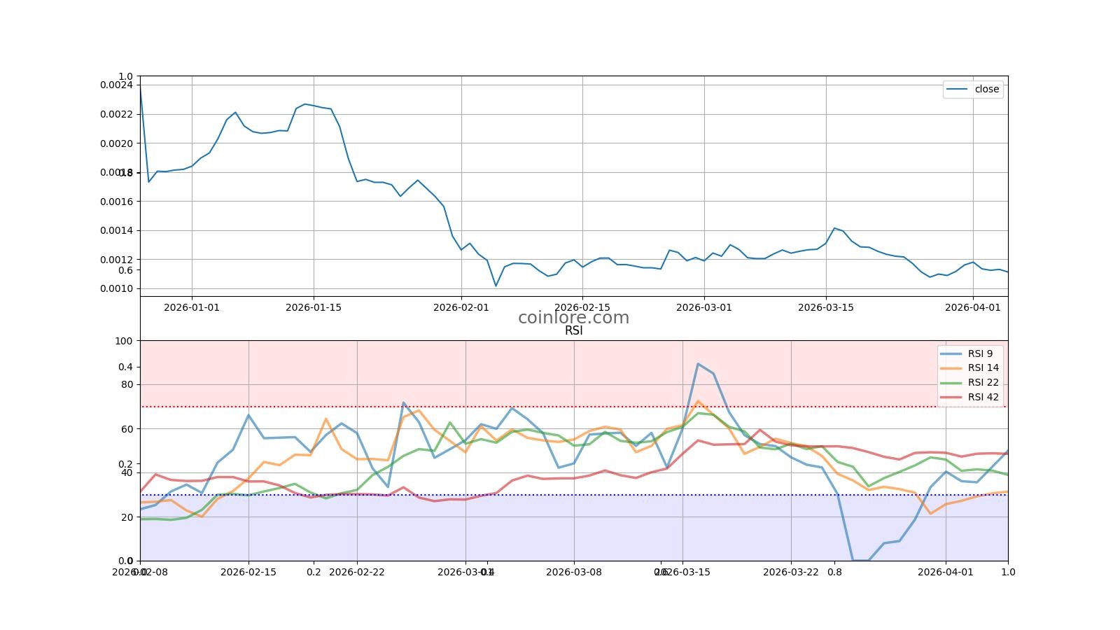 HotKeySwap RSI indicator
