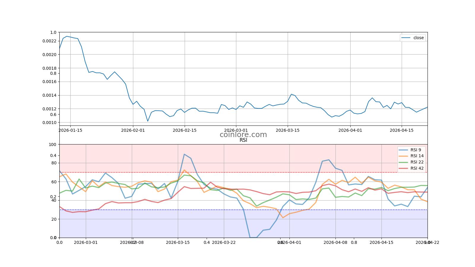 HotKeySwap RSI indicator