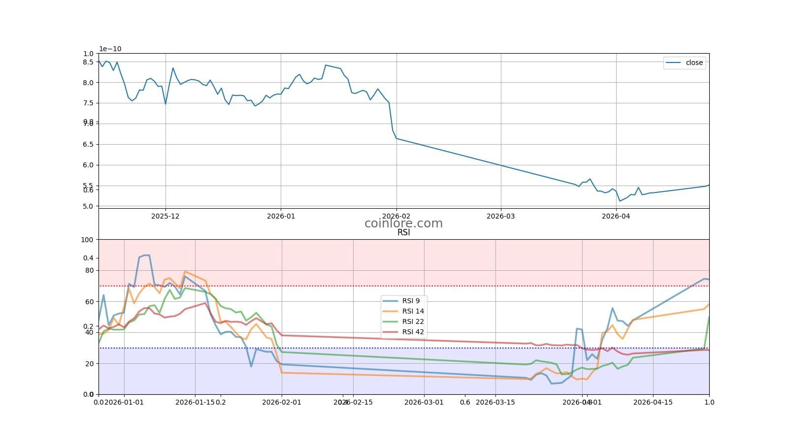 HotMoon RSI indicator