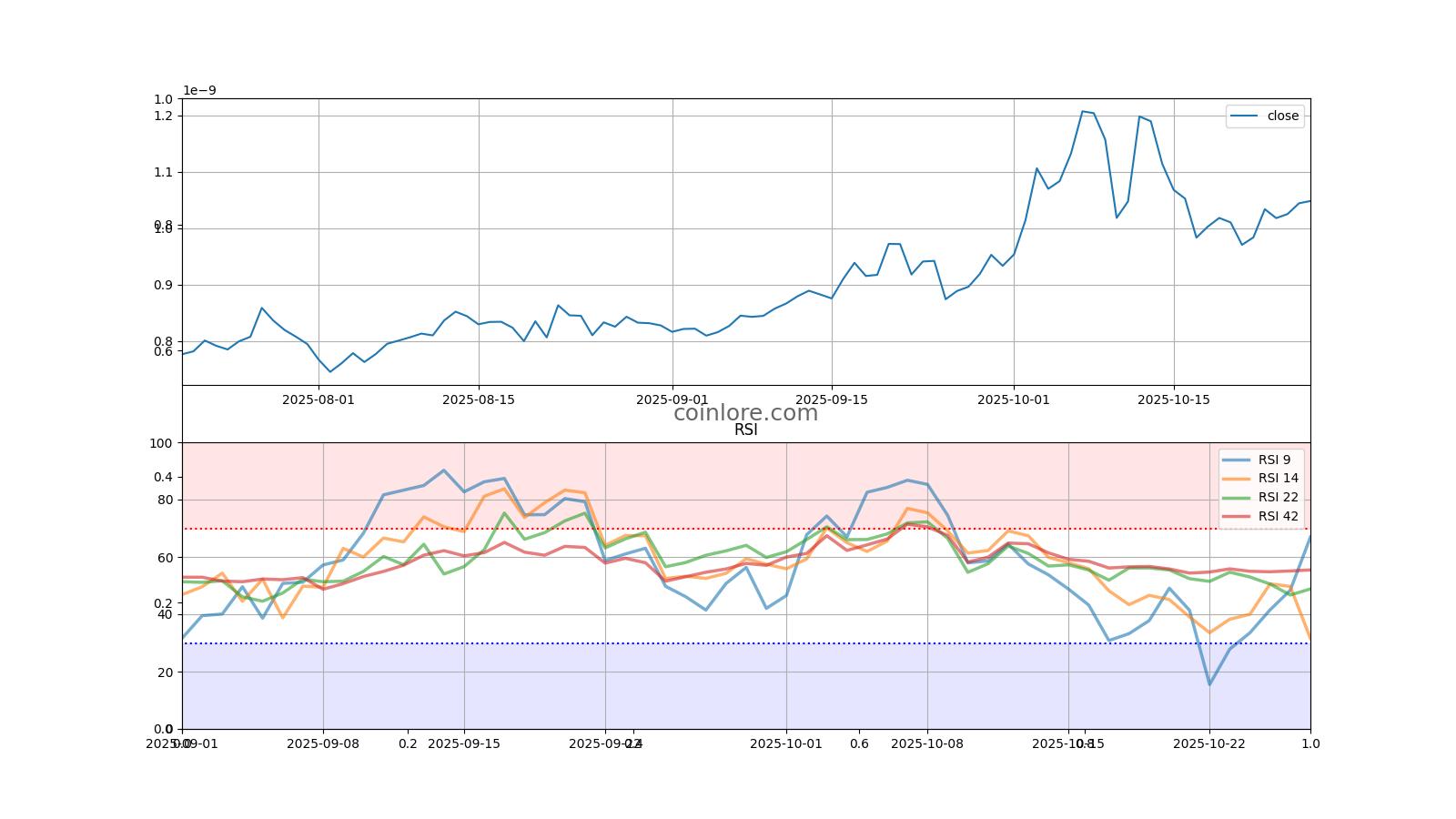 HotMoon RSI indicator