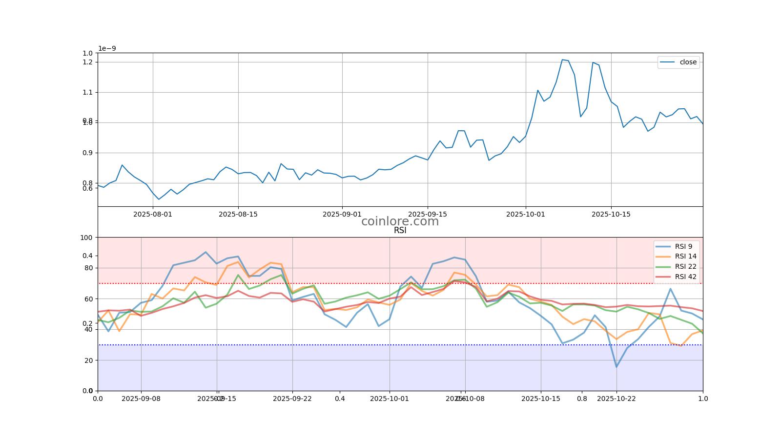 HotMoon RSI indicator