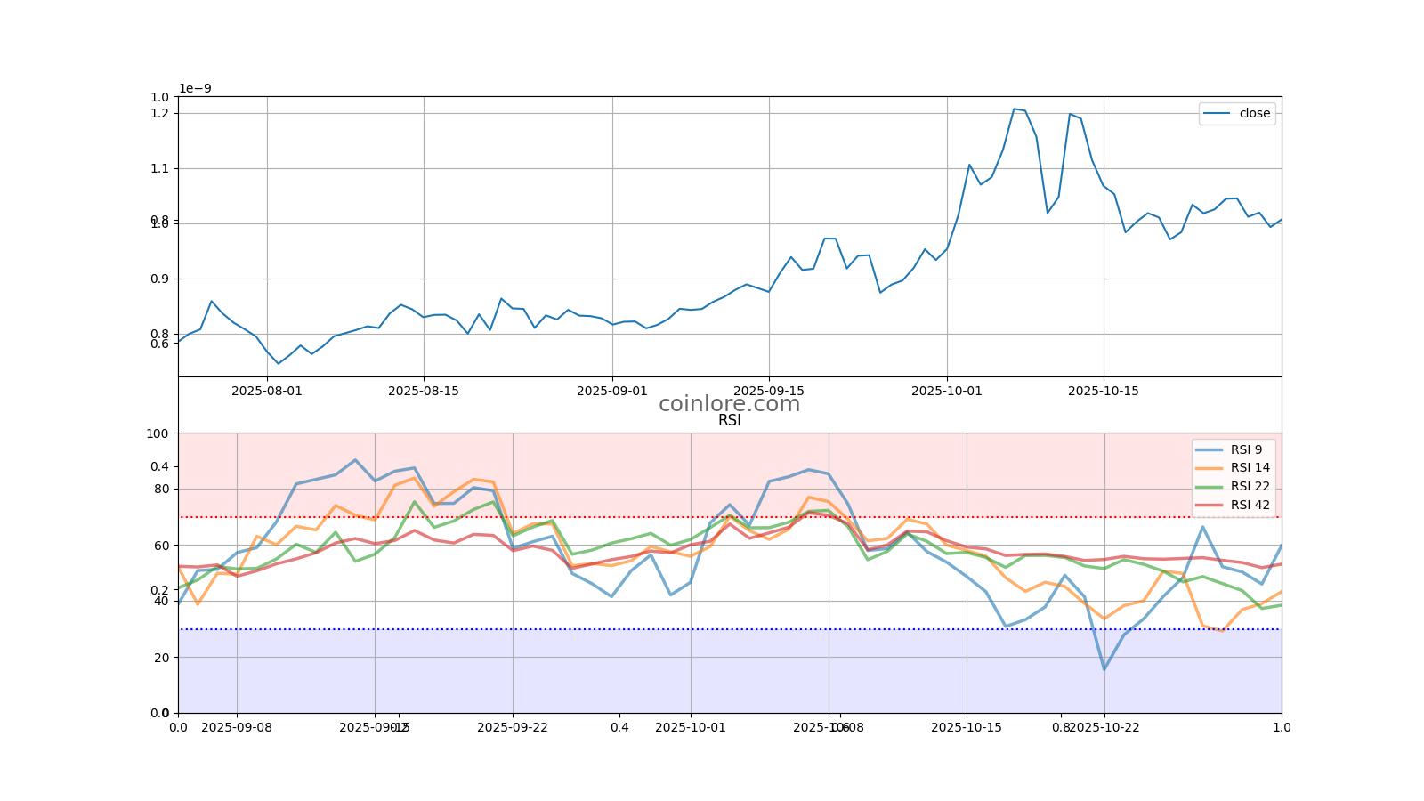 HotMoon RSI indicator