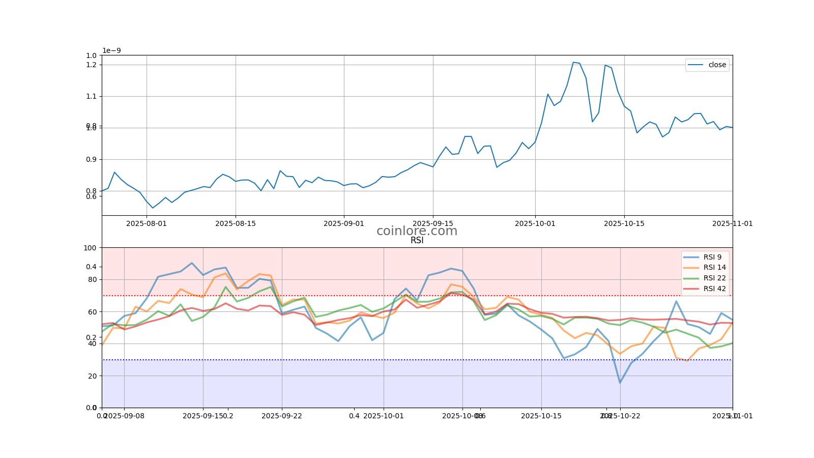 HotMoon RSI indicator