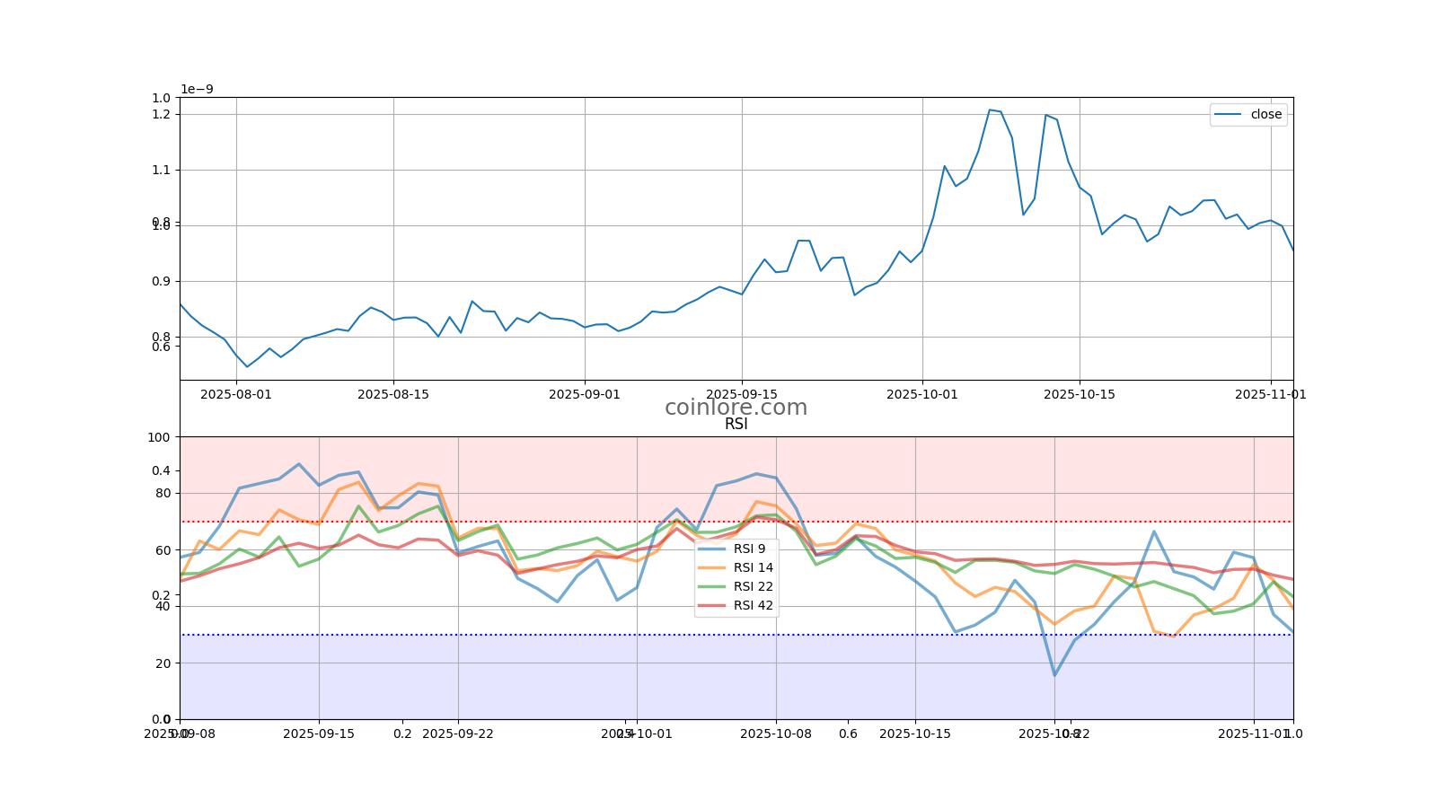 HotMoon RSI indicator