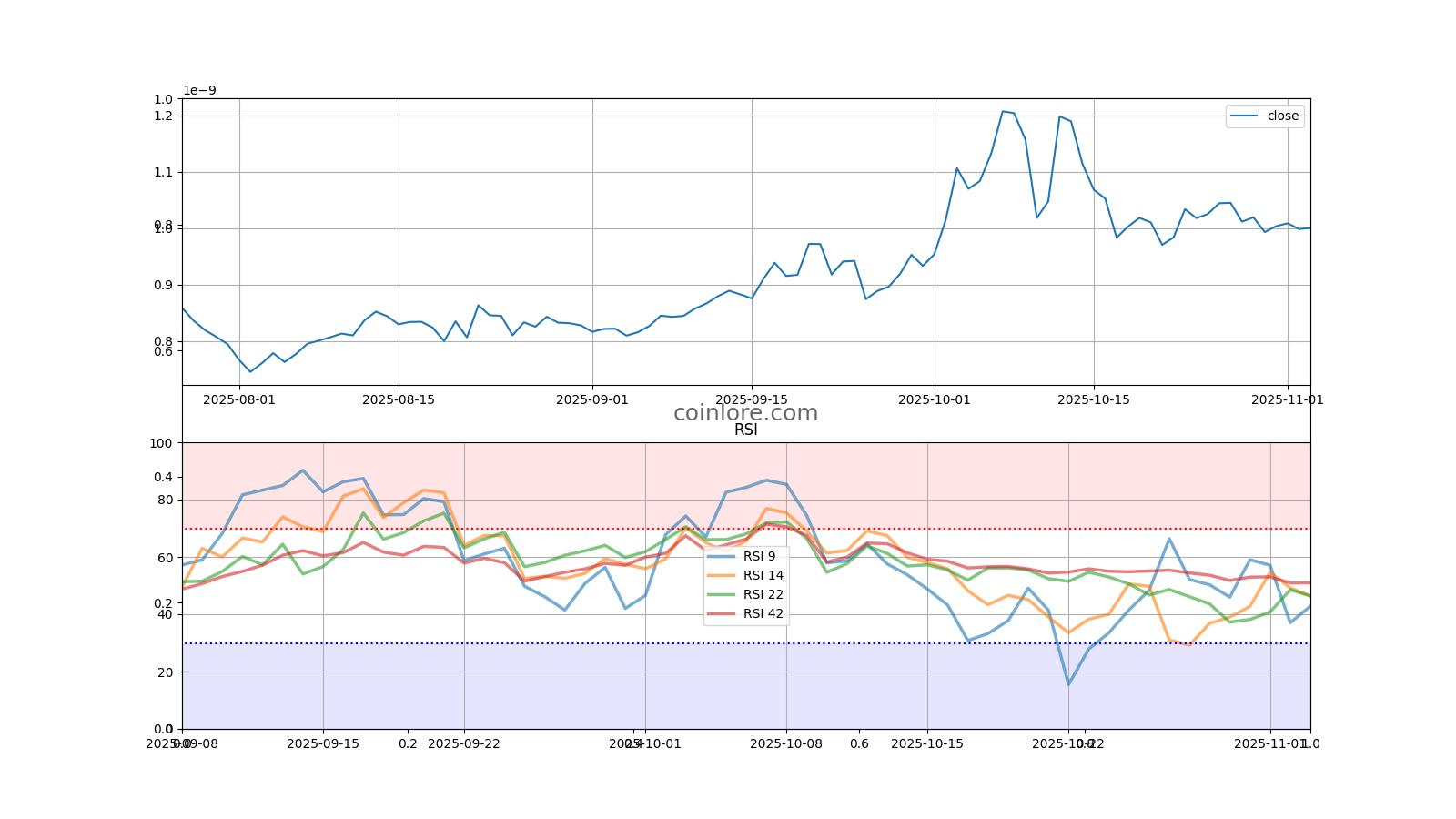 HotMoon RSI indicator