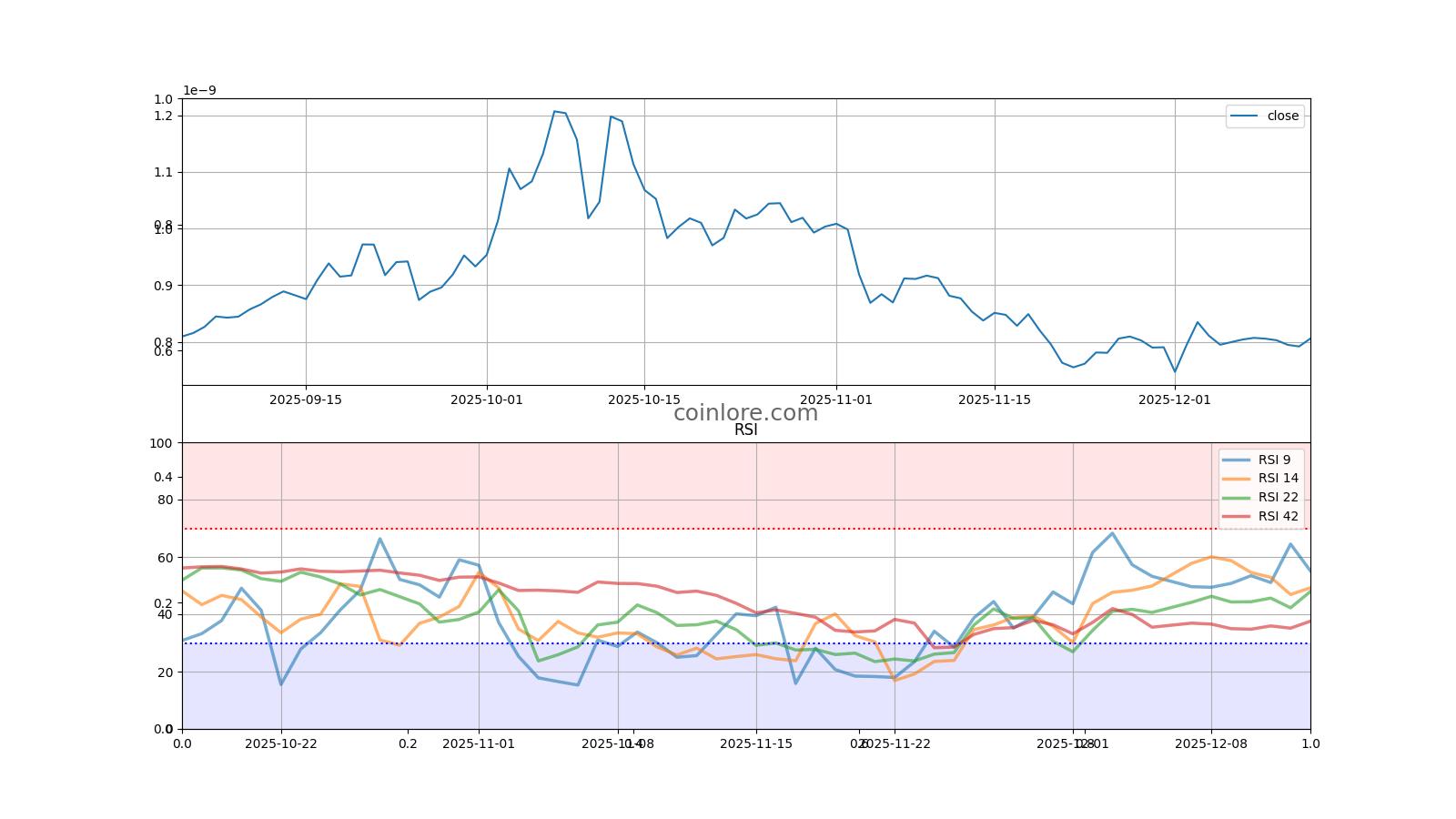 HotMoon RSI indicator