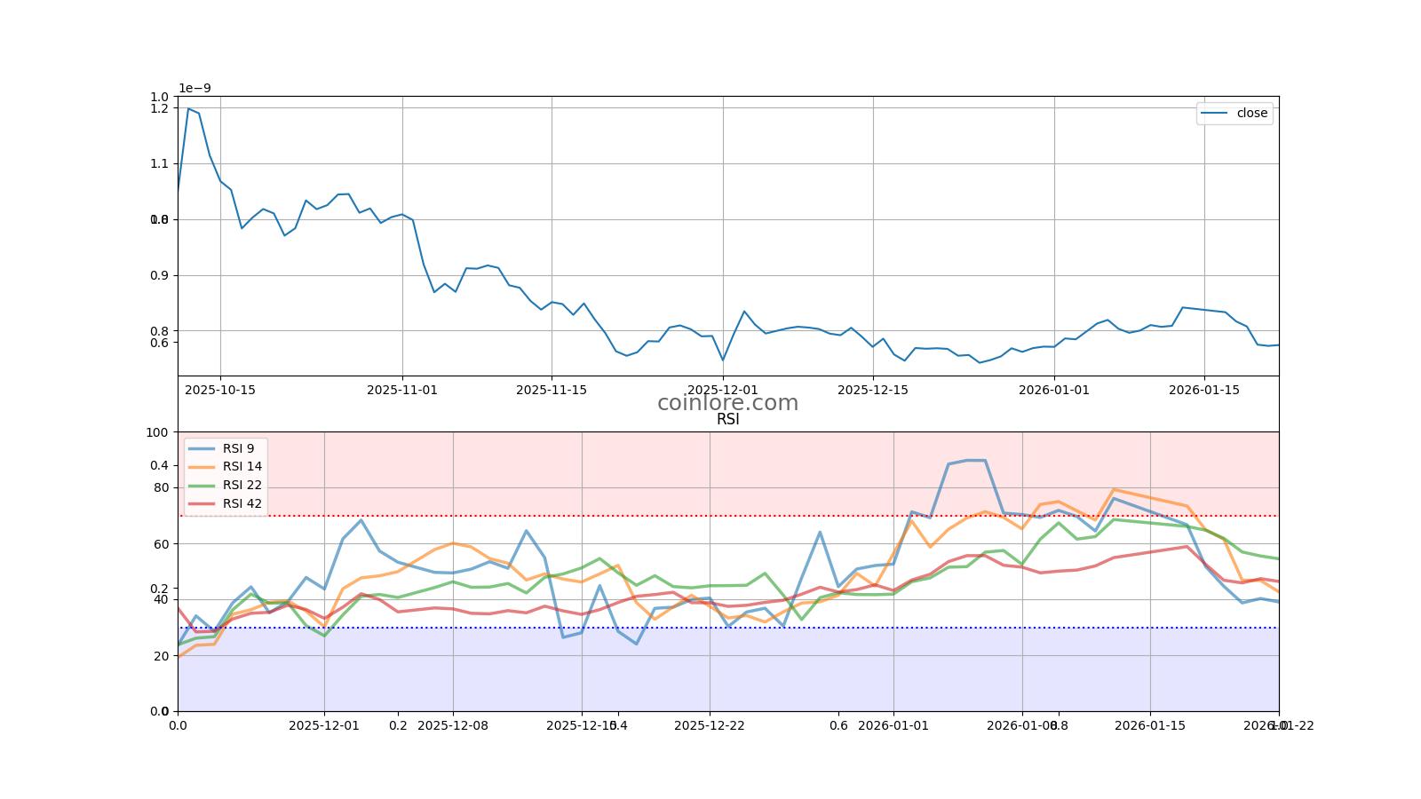HotMoon RSI indicator