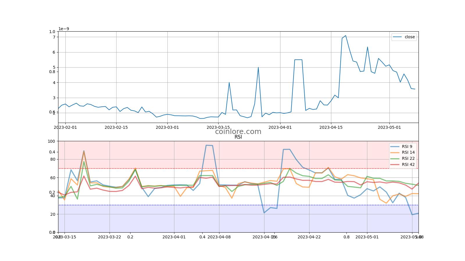 HotMoon RSI indicator