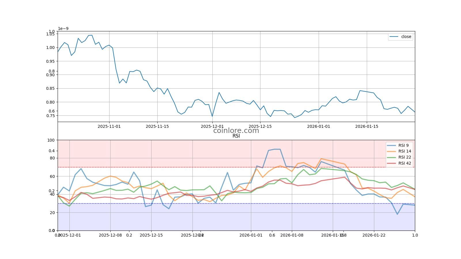 HotMoon RSI indicator