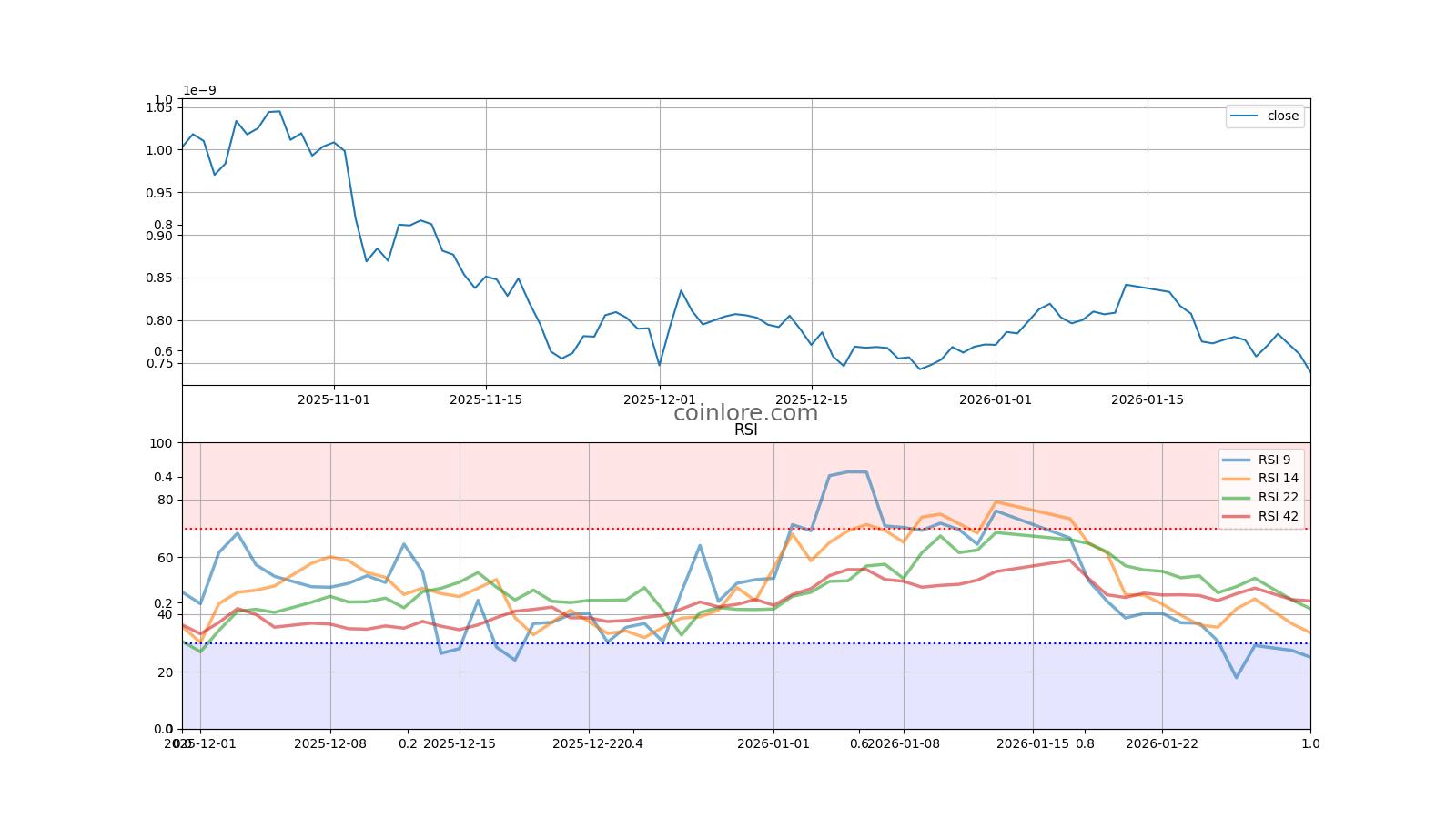 HotMoon RSI indicator