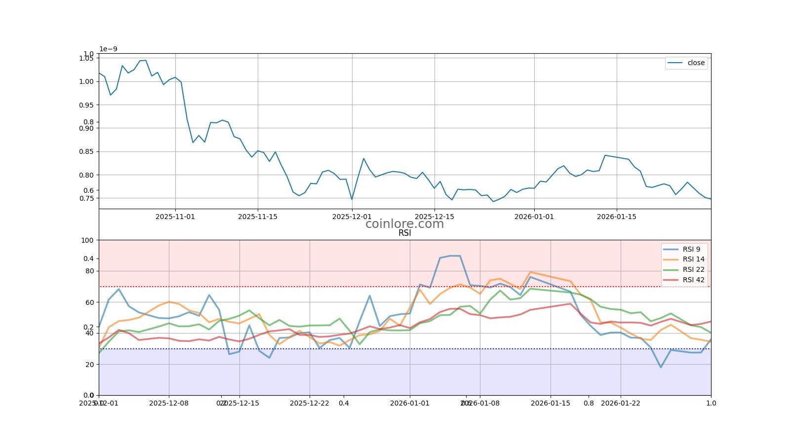 HotMoon RSI indicator