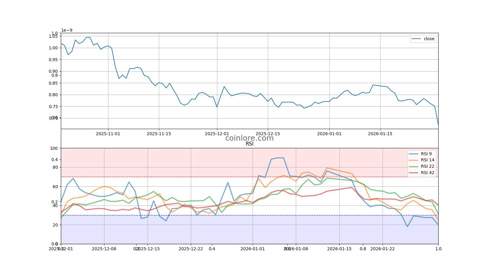HotMoon RSI indicator