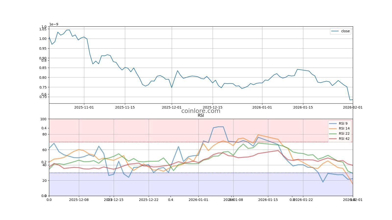 HotMoon RSI indicator