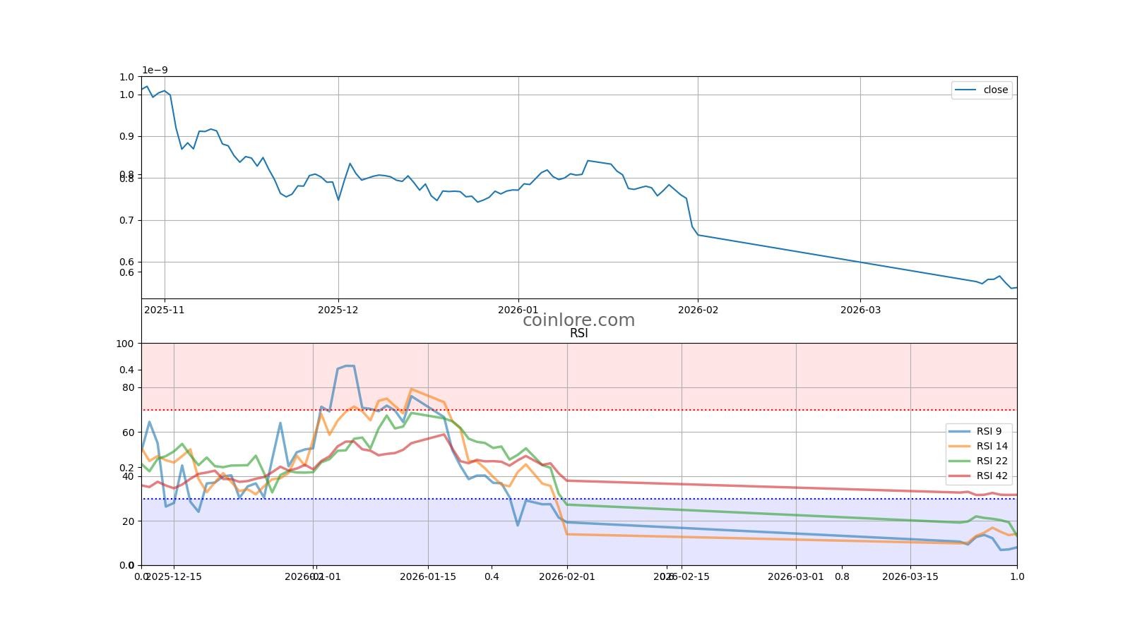HotMoon RSI indicator