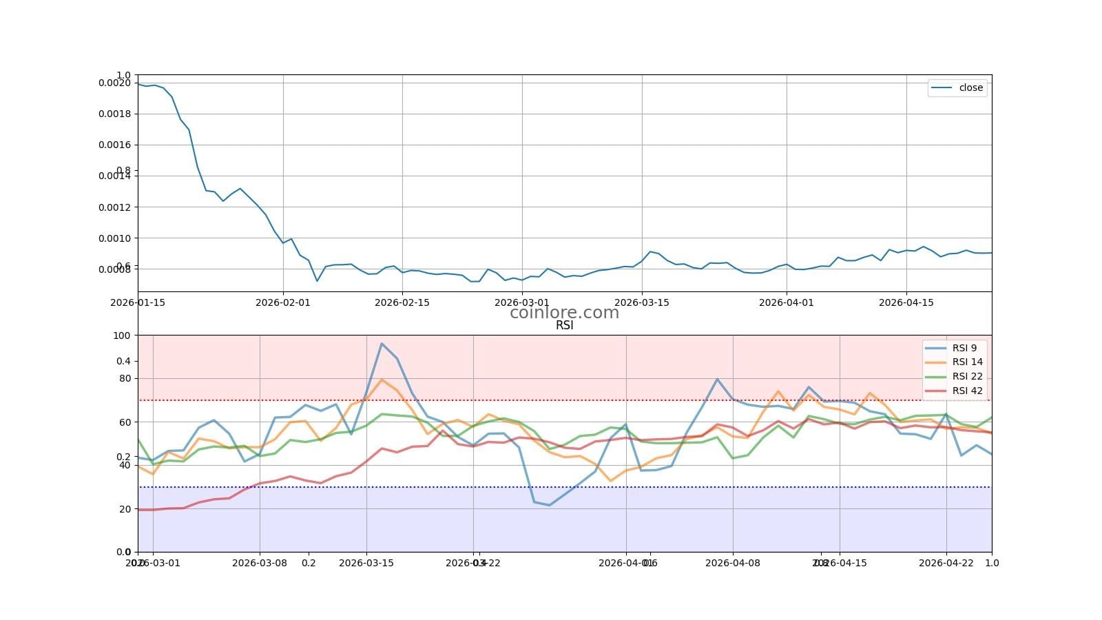 Hourglass RSI indicator