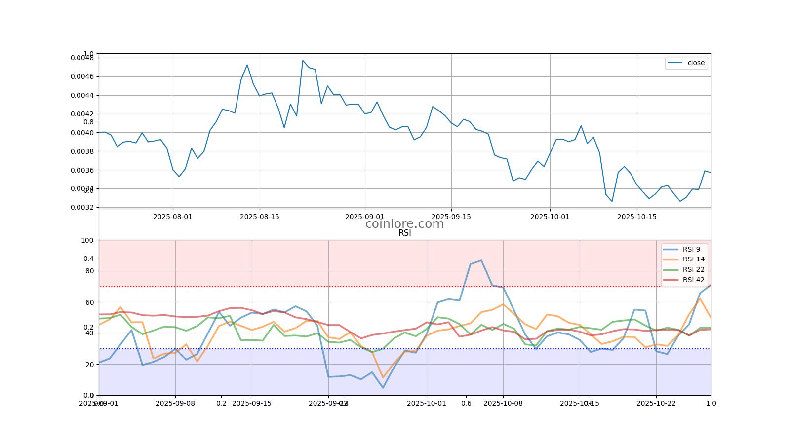 Hourglass RSI indicator