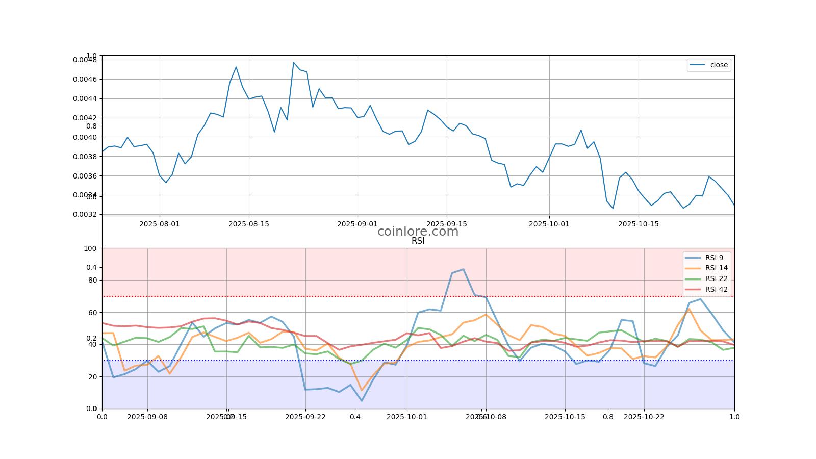 Hourglass RSI indicator