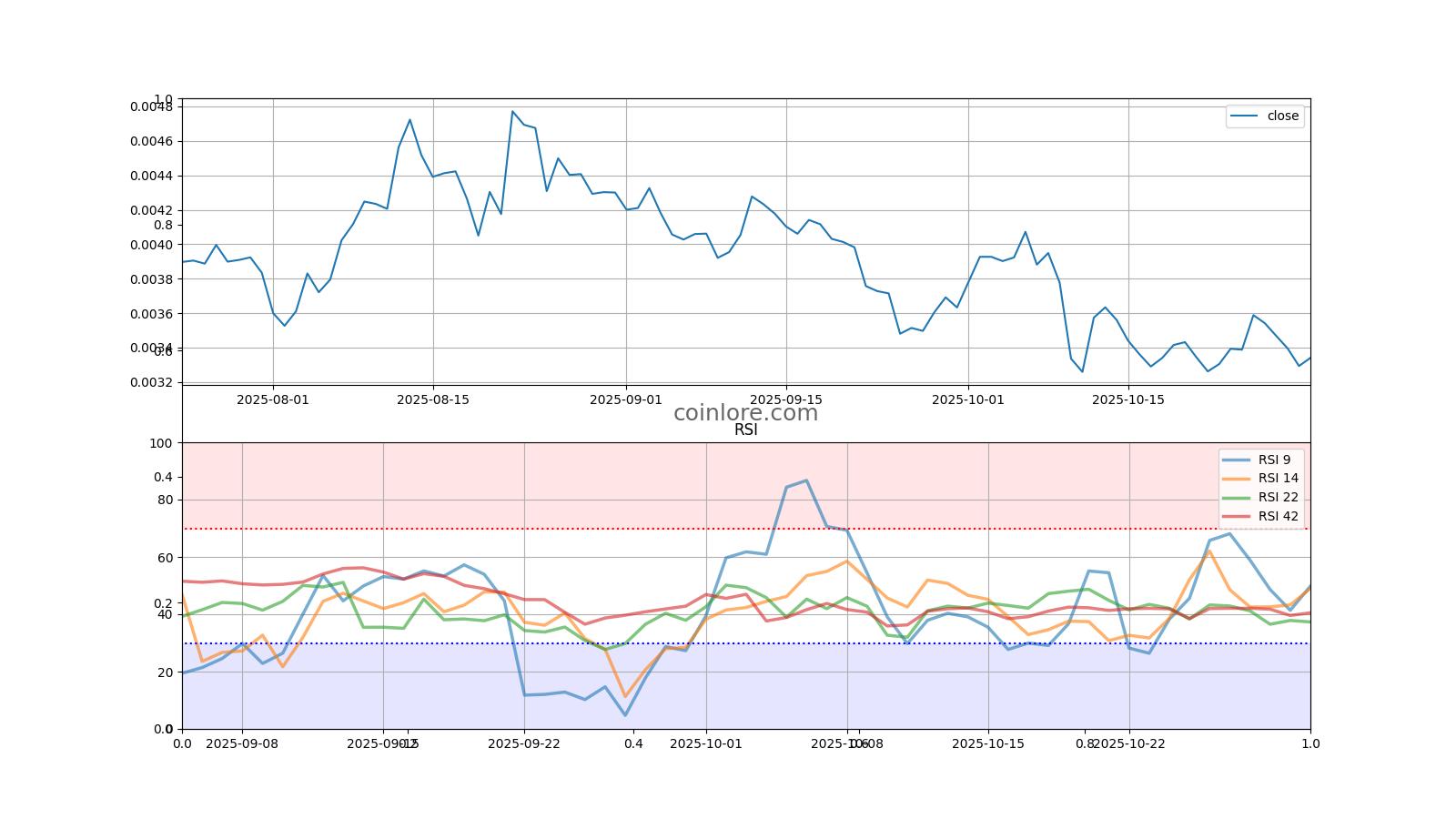 Hourglass RSI indicator