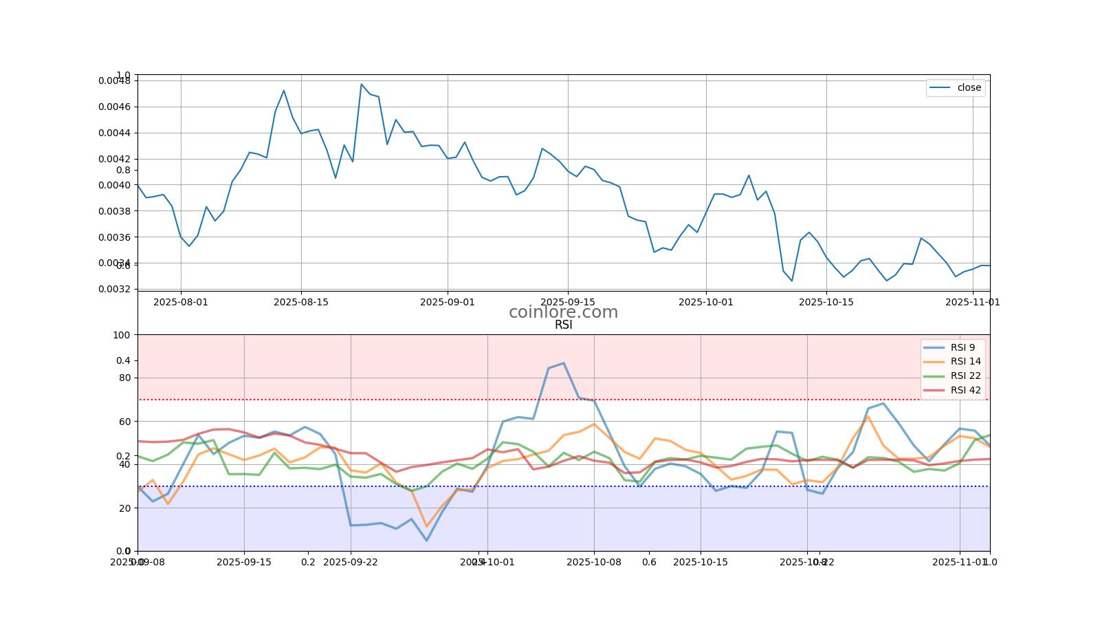 Hourglass RSI indicator