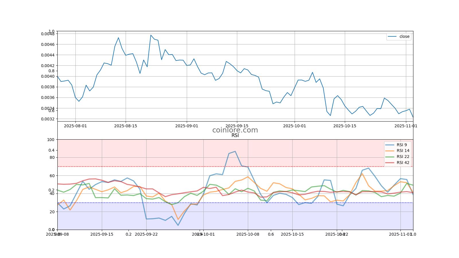 Hourglass RSI indicator