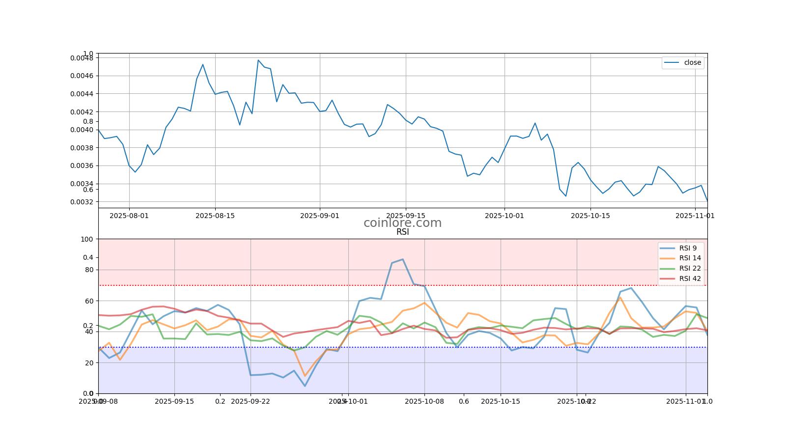 Hourglass RSI indicator